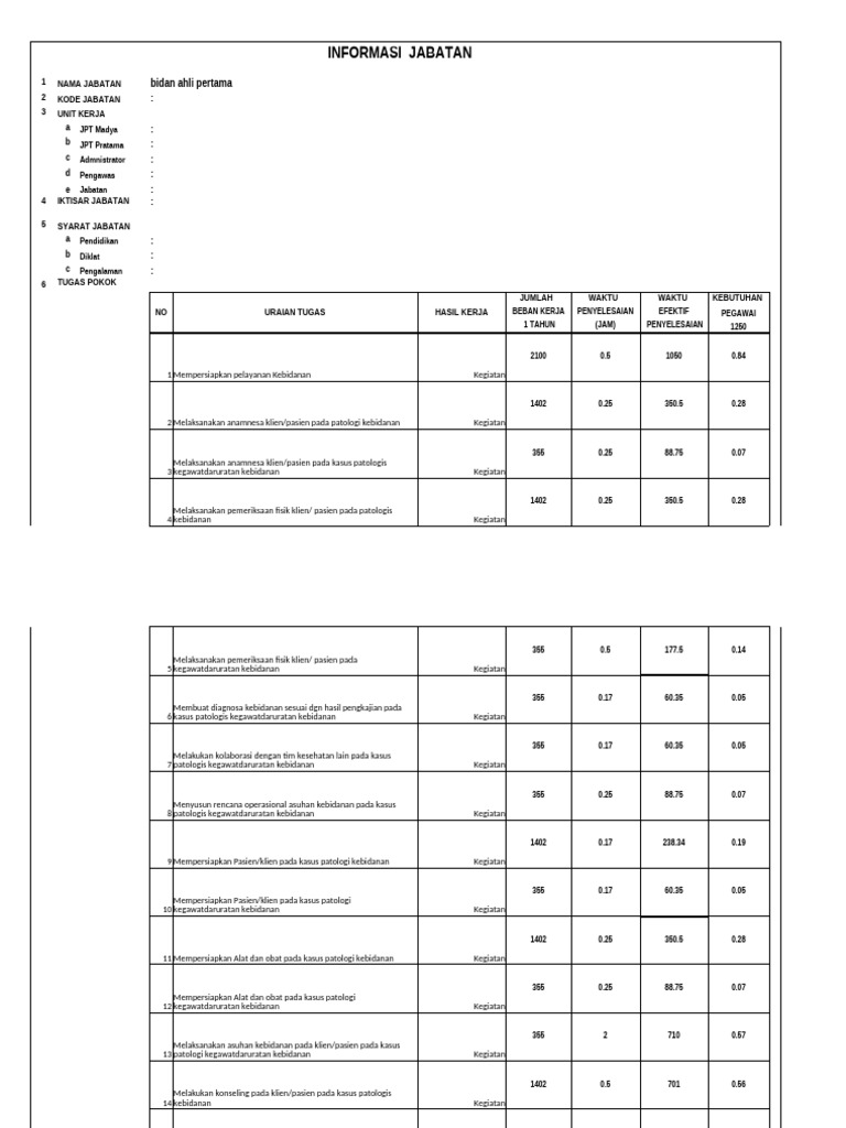 Bidan Ahli Pertama | PDF