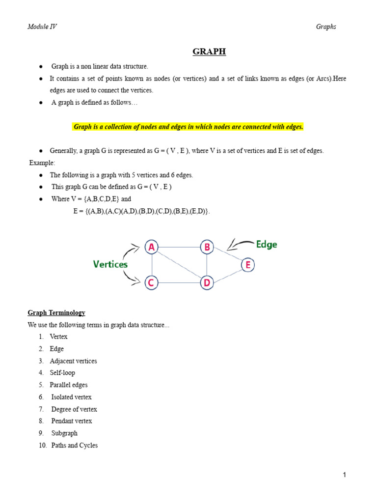 Data Structure - Module 4 | PDF
