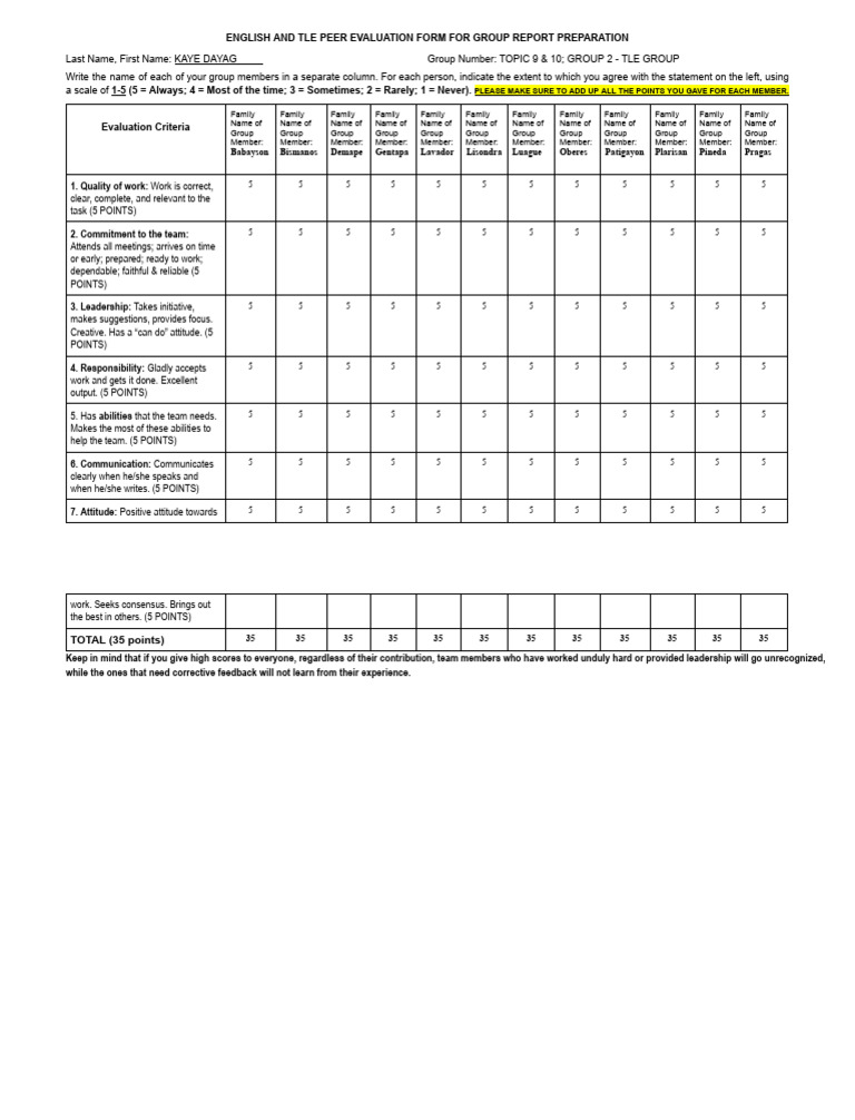 English Tle - Peer Evaluation Form For Group Report Preparation | PDF