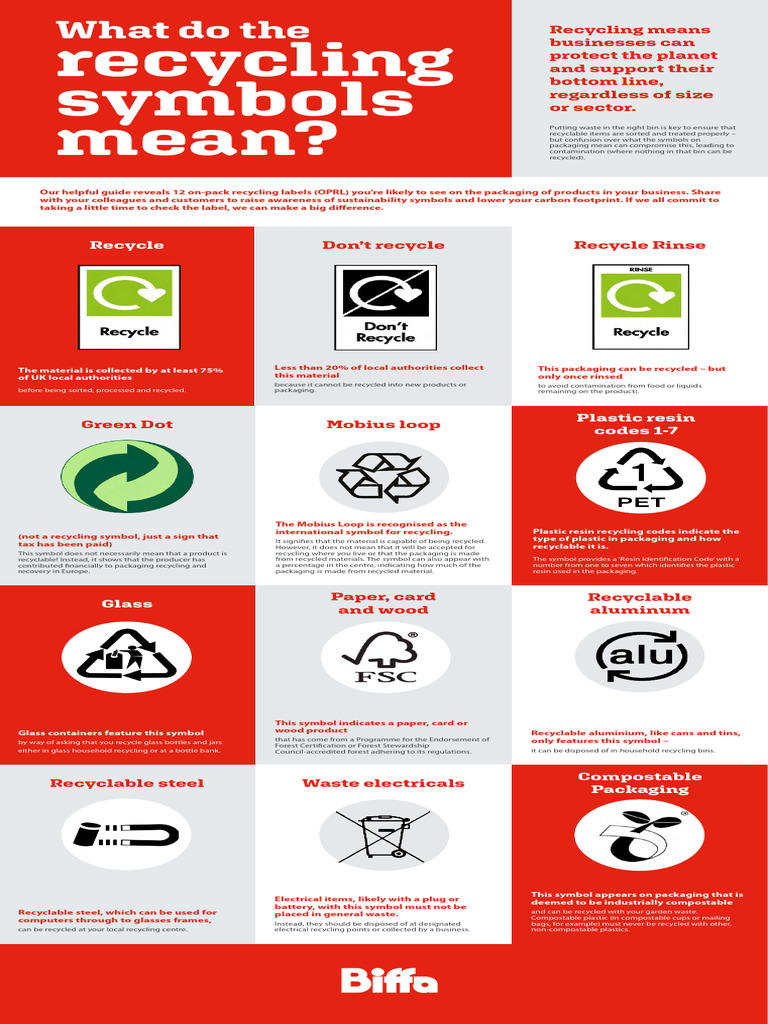 A guide to recycling symbols_ Biffa | PDF