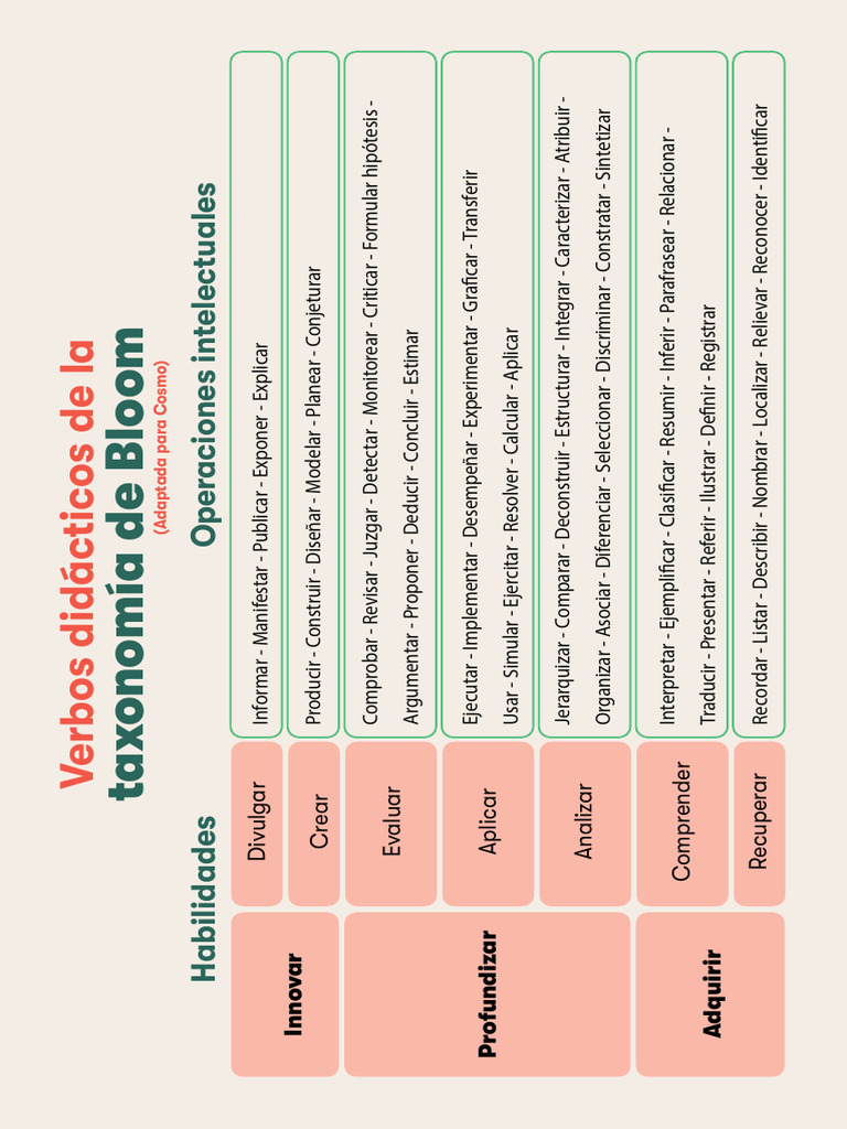 Taxonomía de Bloom | PDF
