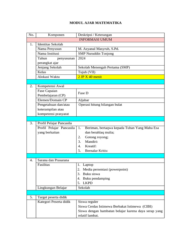 Bab 2 Modul Ajar Aljabar | PDF