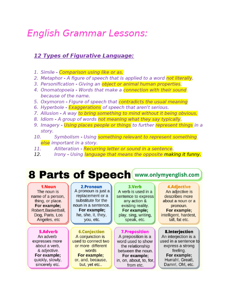 ENGLISH GRAMMAR LESSONS #1 | PDF
