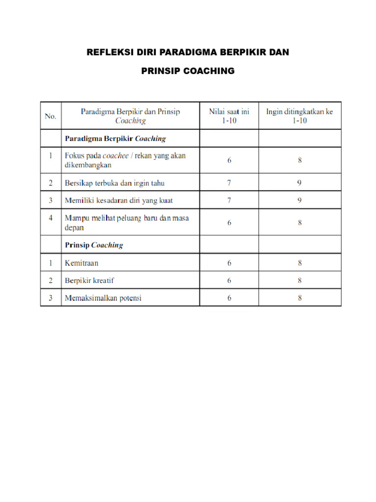 Refleksi Diri Paradigma Berpikir Dan | PDF Refleksi Diri Paradigma Berpikir Dan | PDF