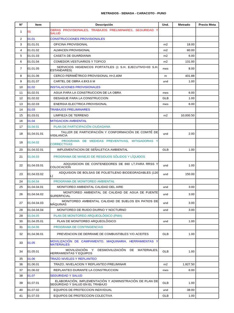 SENASA Caracoto | PDF