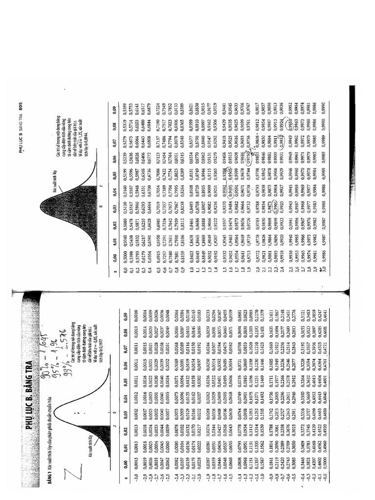 BẢNG TRA (1) | PDF