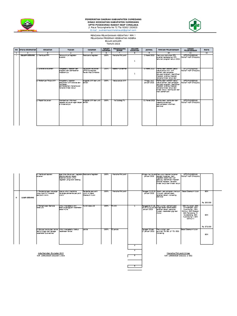 RPK Bulanan 2023 indera | PDF