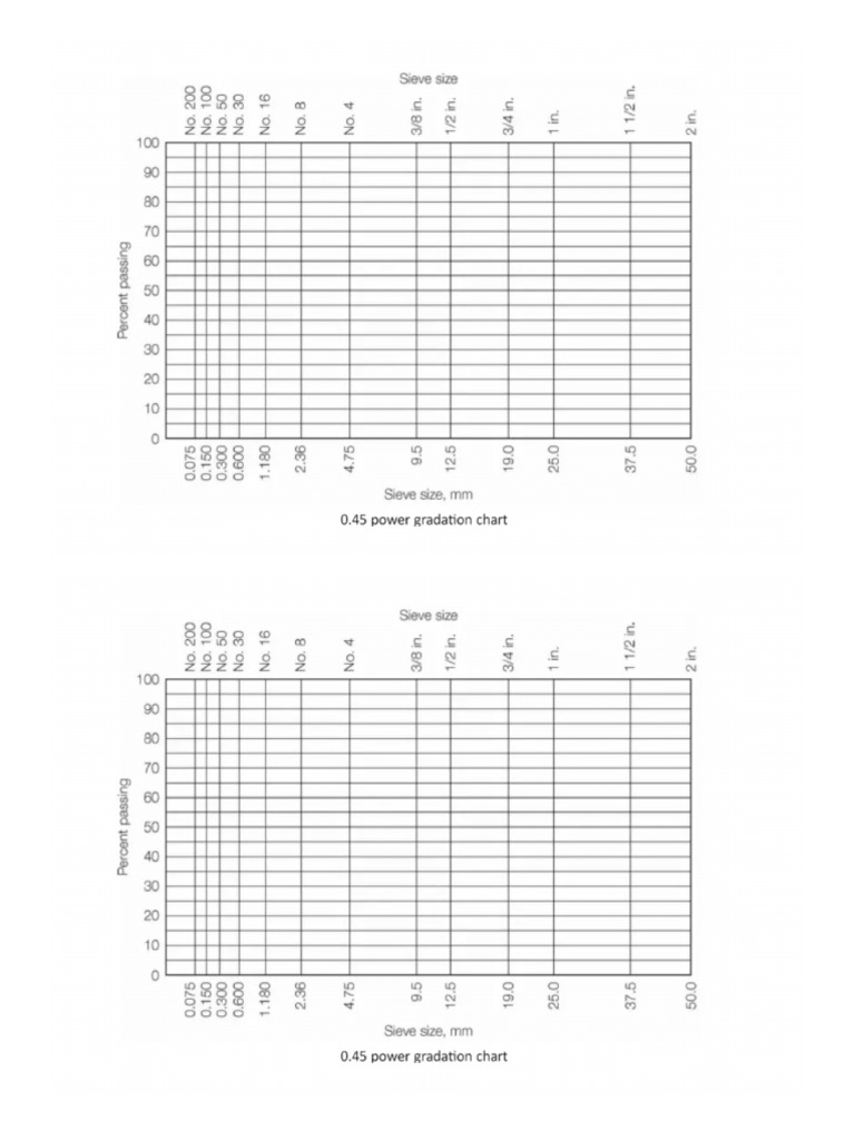 GRADATION CHART 2 | PDF