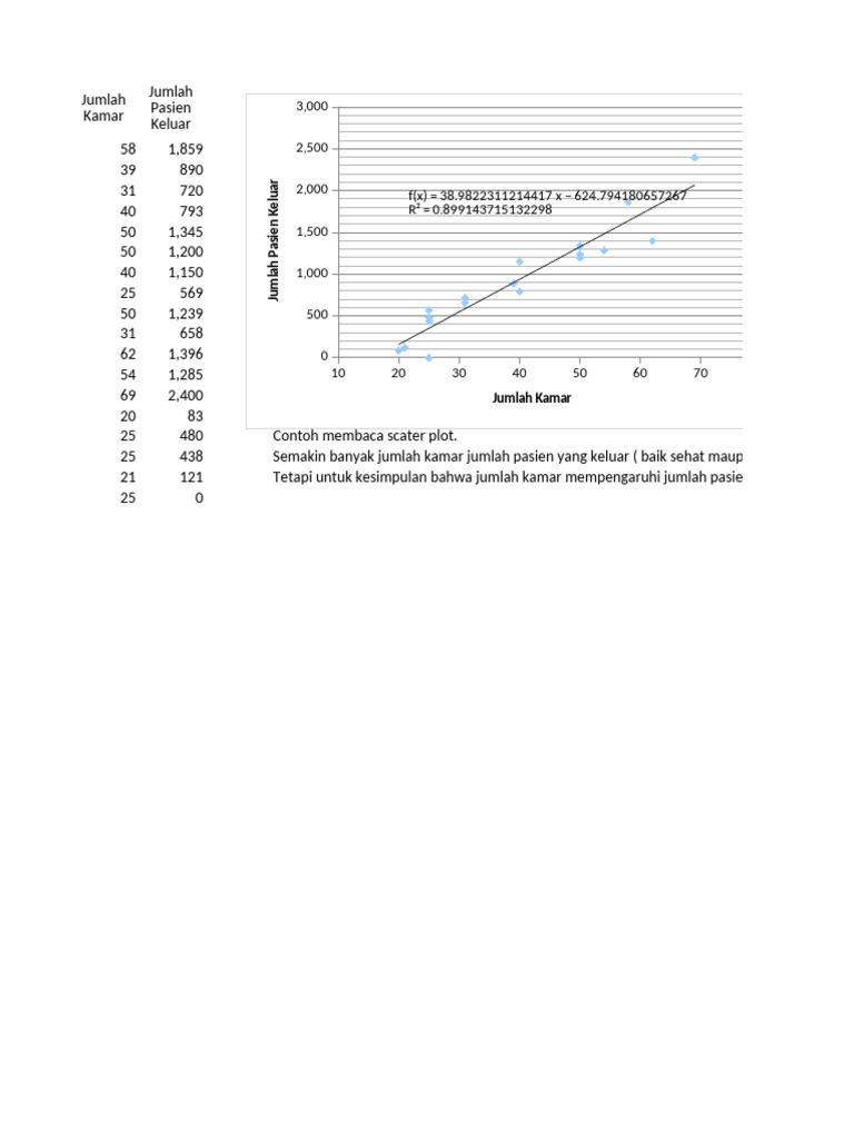 Contoh Scater Plot | PDF