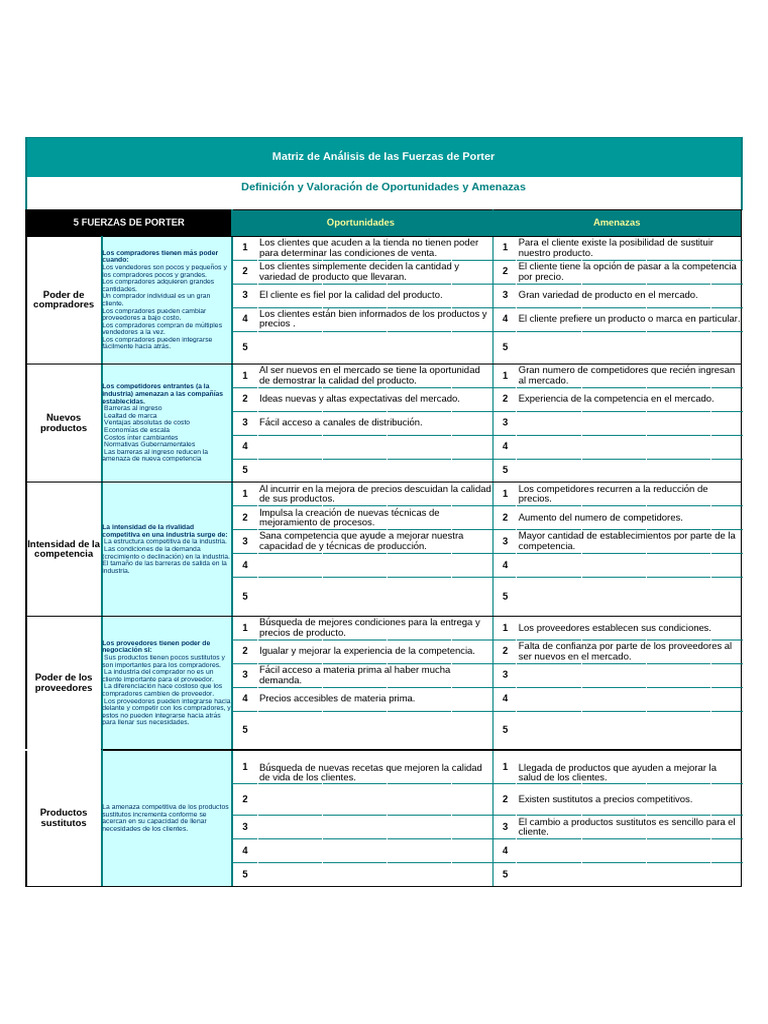 Análisis Porter panaderia Fiu Fiu (2) | PDF