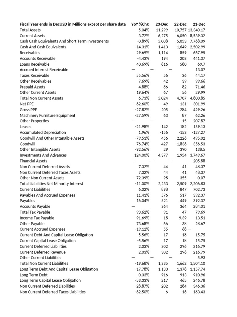 Assignment 1 Template | PDF