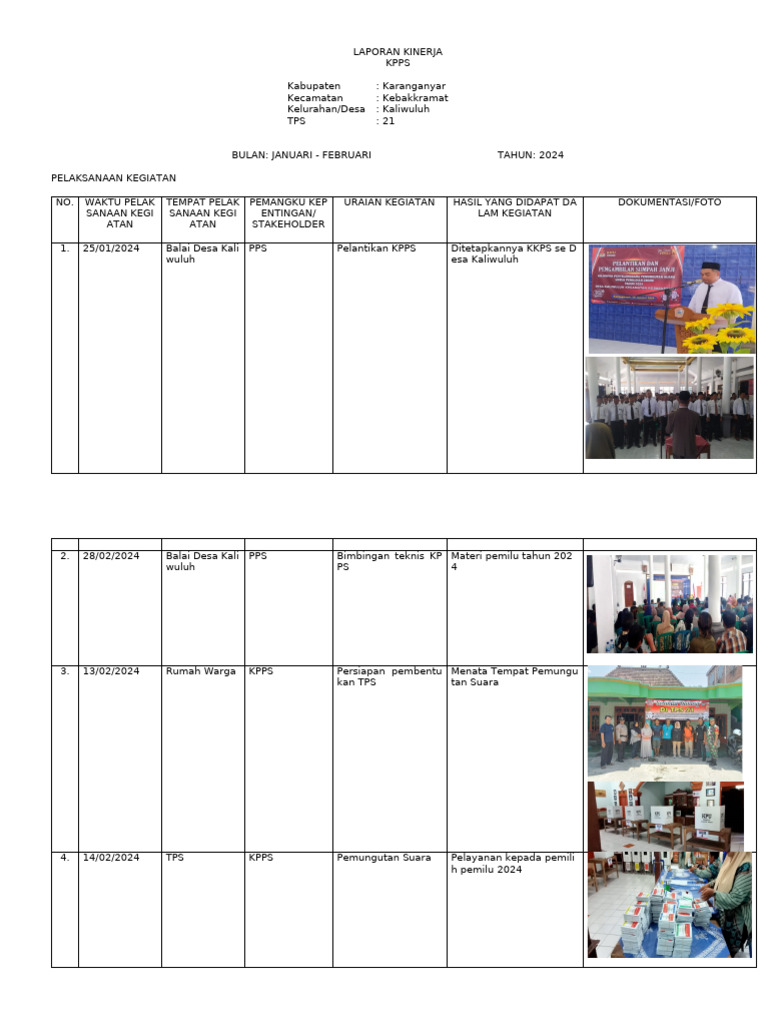 Laporan Kinerja KPPS 21 | PDF