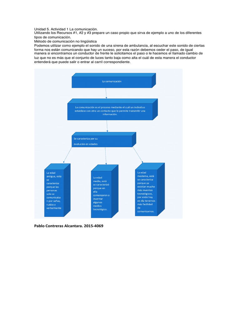 Pablo Contreras. Unidad 5 Actividad 1 | PDF