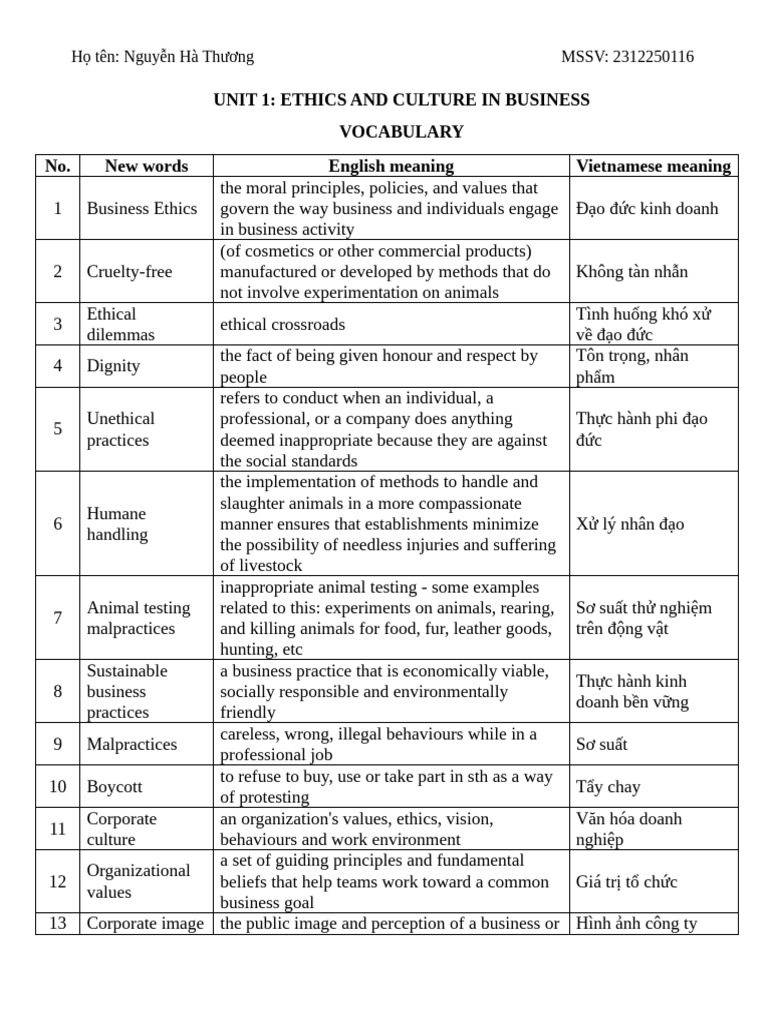 New Words - Unit 1 - Ethics and Culture in Business | PDF