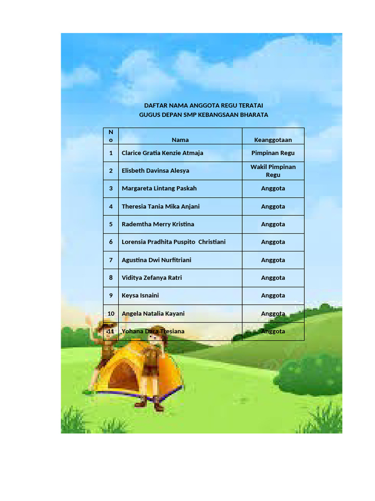 DAFTAR NAMA ANGGOTA REGU TERATAI | PDF