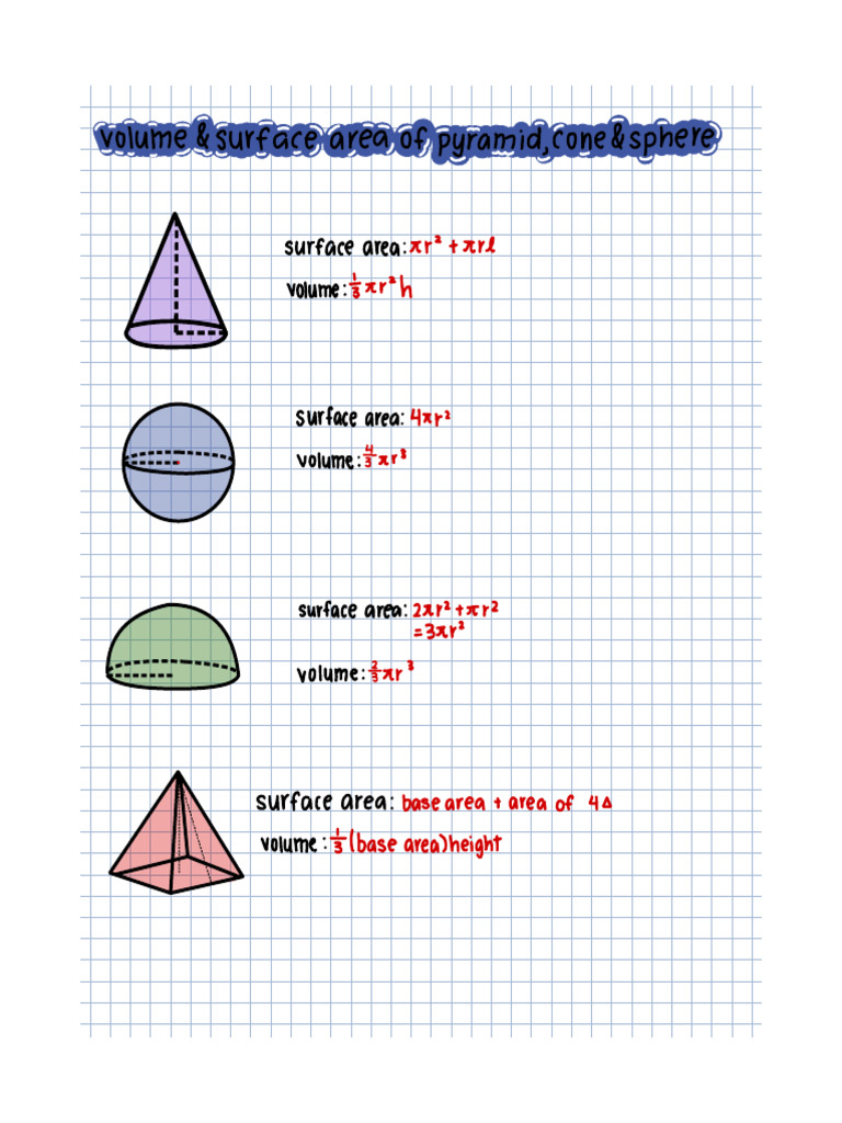 Sec 2 Math Notes | PDF