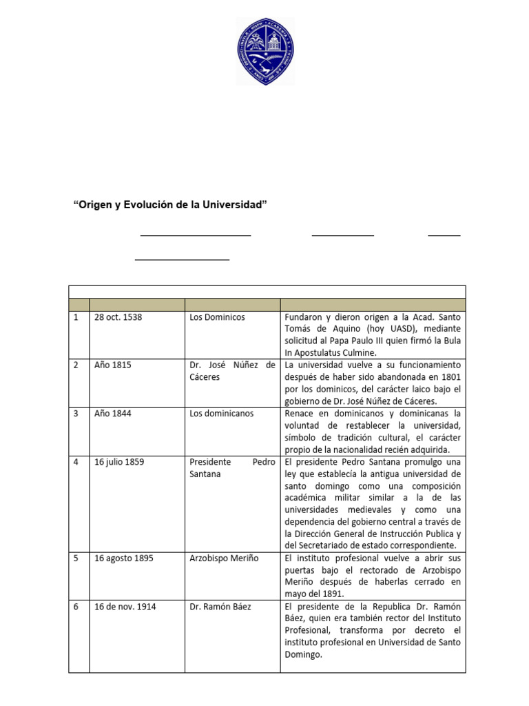 Actividad 2 Cuadro Cronológico | PDF