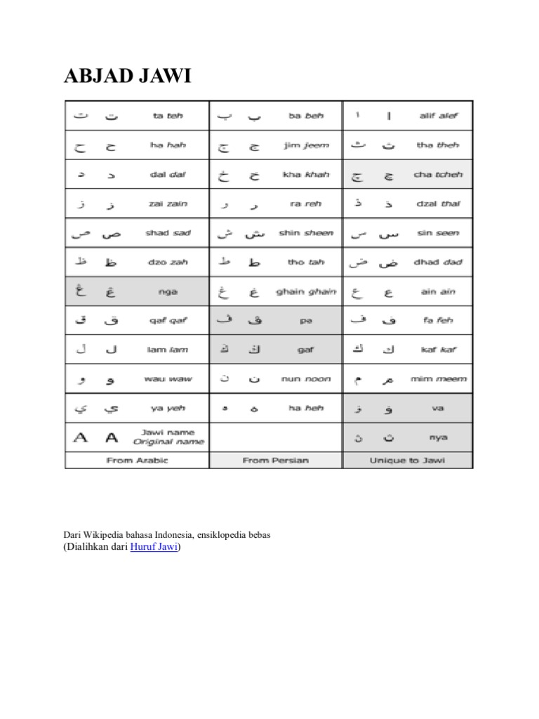 Abjad Jawi | PDF