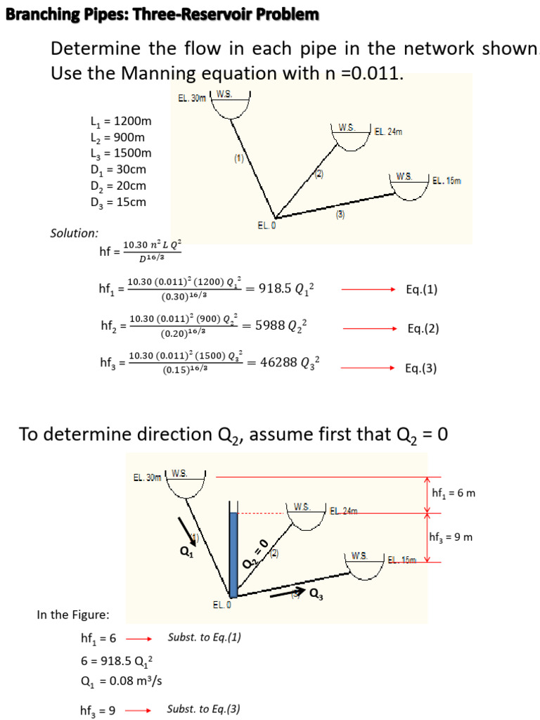 Branching Pipes | PDF