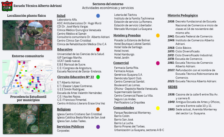 Cartografia Institucional ETAA | PDF