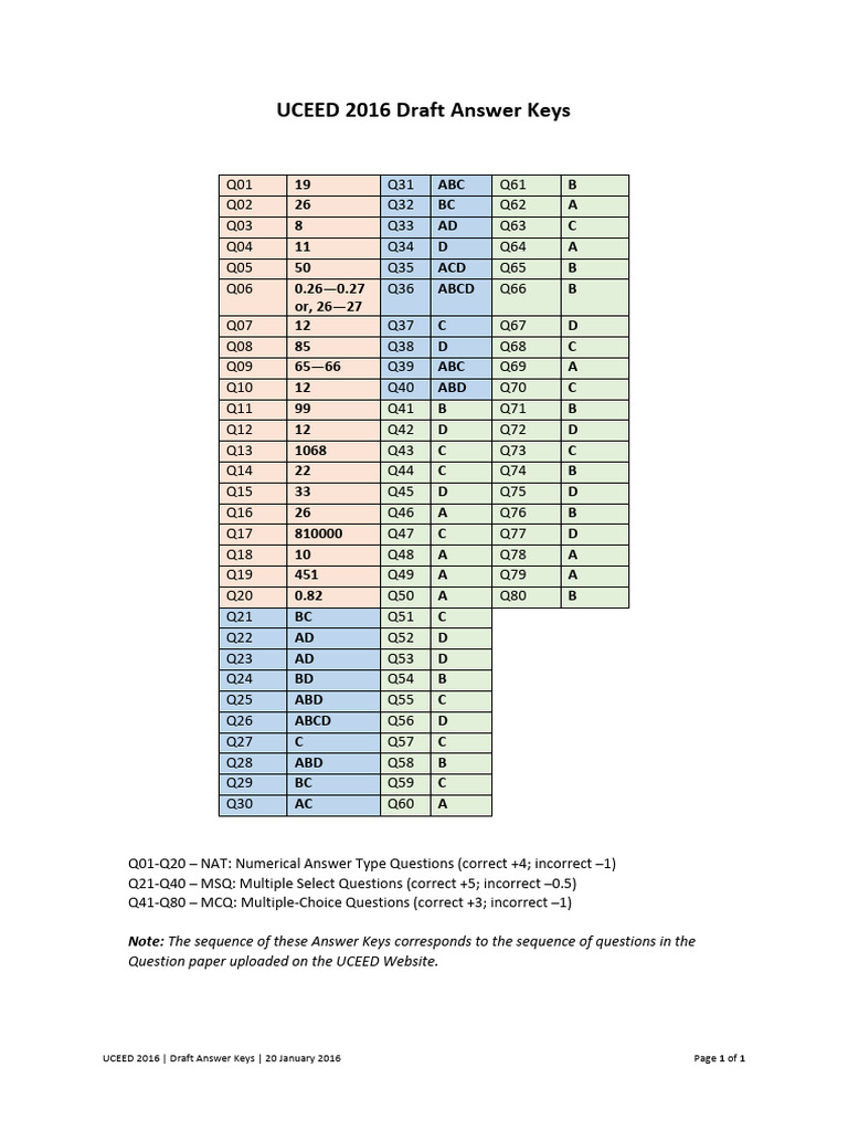 UCEED 2016 Answer Keys | PDF