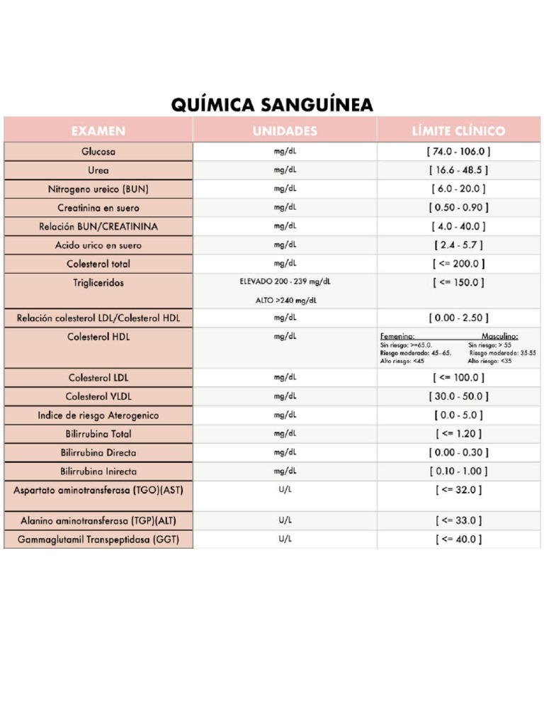 Parametros Bioquimicos | PDF