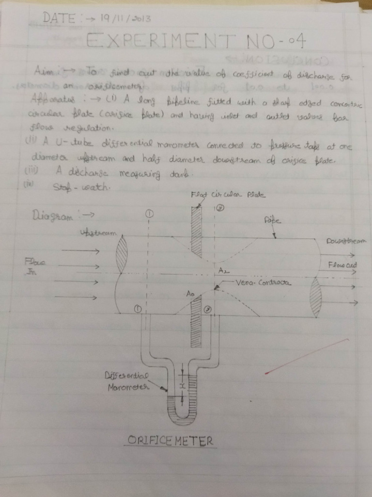 4th FM Lab Practical | PDF