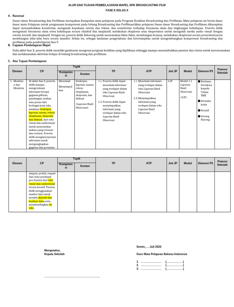 ATP (Contoh Bahasa Indonesia) | PDF