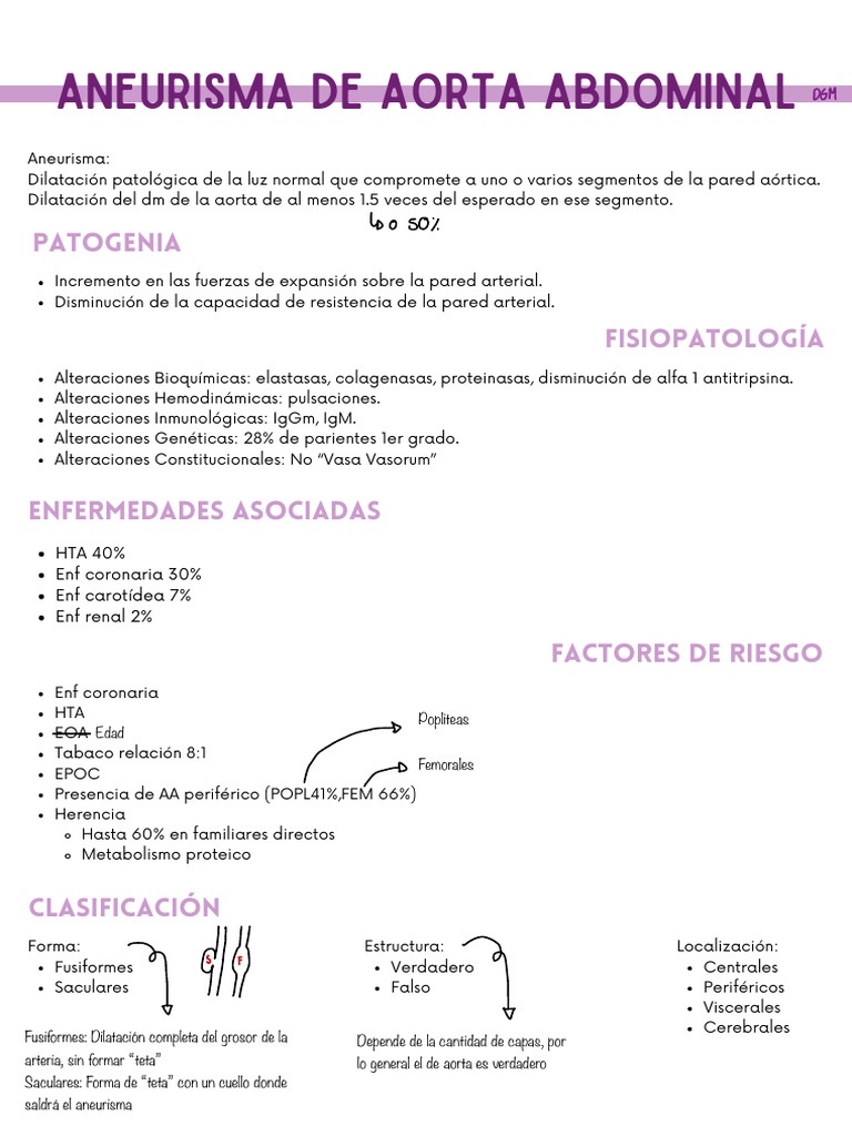 4 - Aneurisma Aorta Abdominal Dr. Ugalde | PDF
