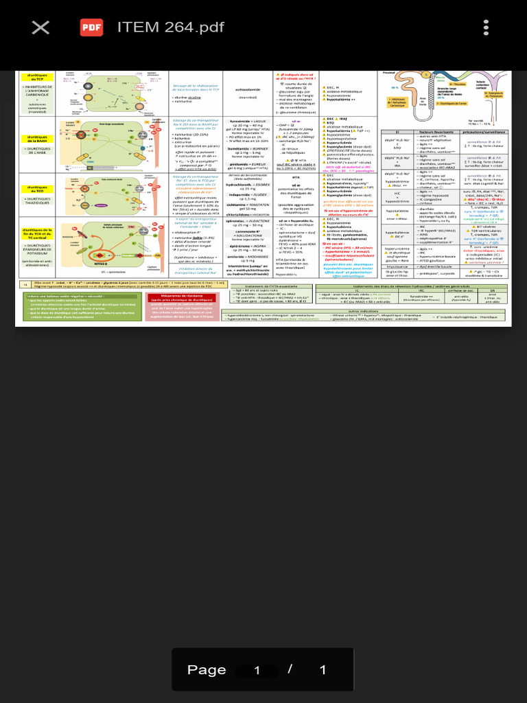 Fiches Ecn – Google Drive | PDF