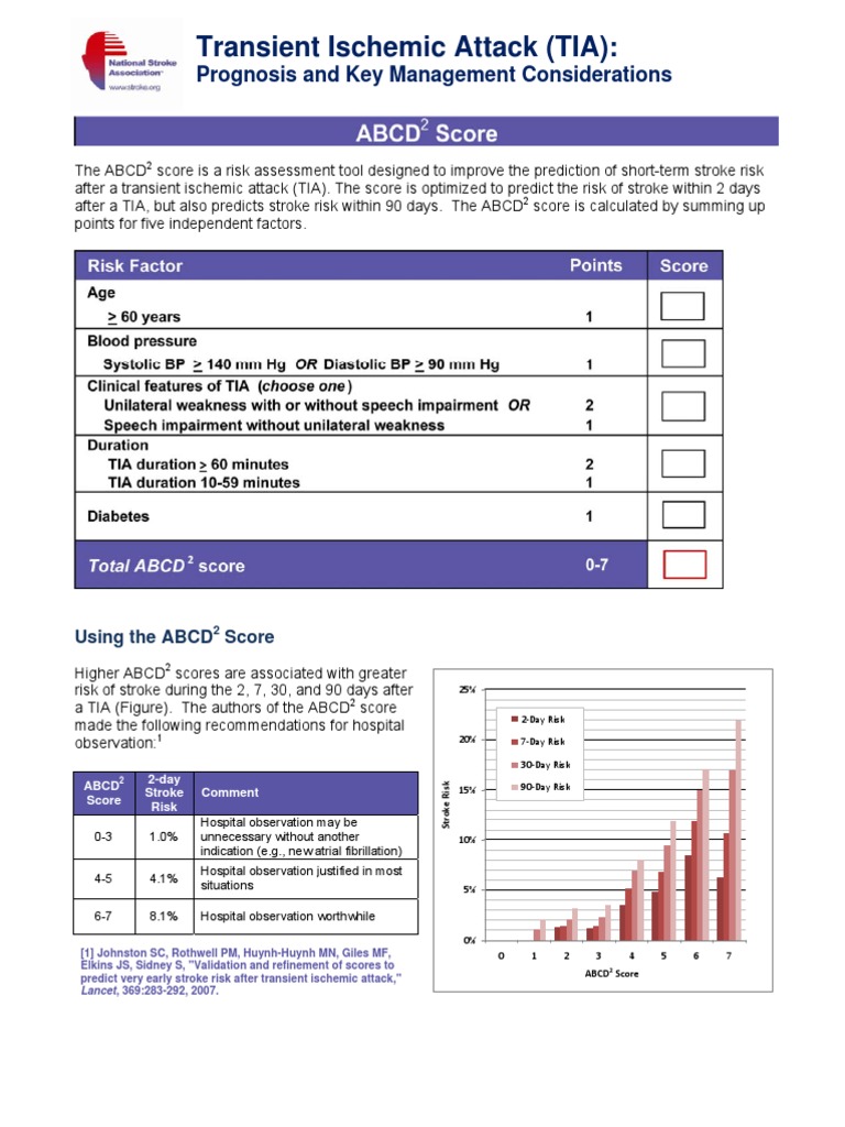 Score ABCD2 para TIA 2007 | PDF | Stroke | Medical Specialties