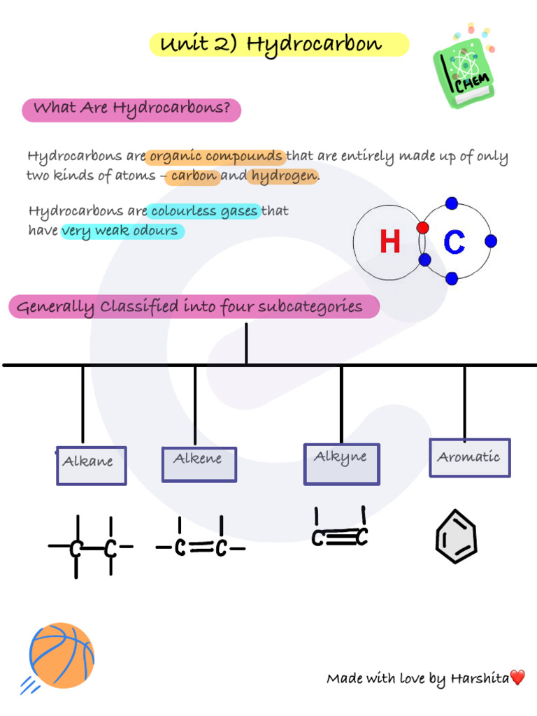 Hydrocarbons | PDF