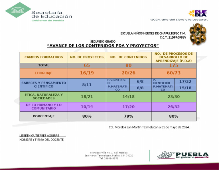 2c-Pda, Contenidos y Proyectos Hasta Mayo de 2024 | PDF