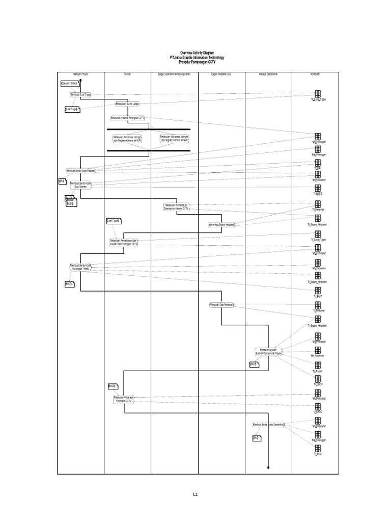 WorkFlow Table. PT. Astra Graphia Information Technology. Prosedur ...