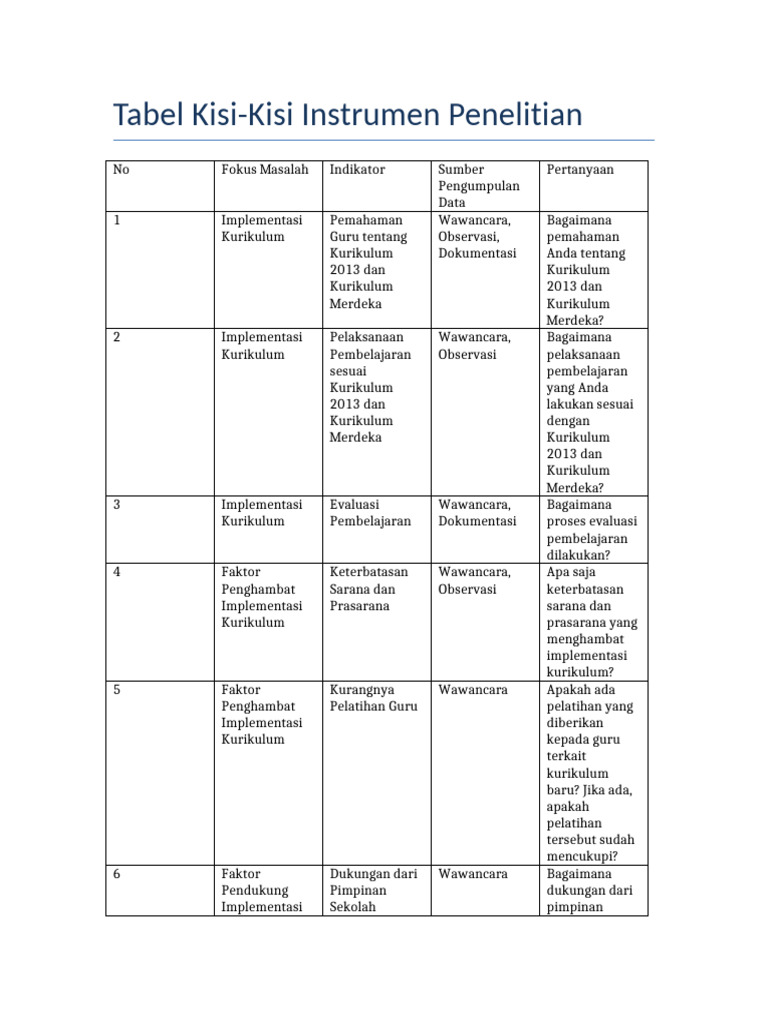 Tabel_Kisi-Kisi_Instrumen_Penelitian | PDF