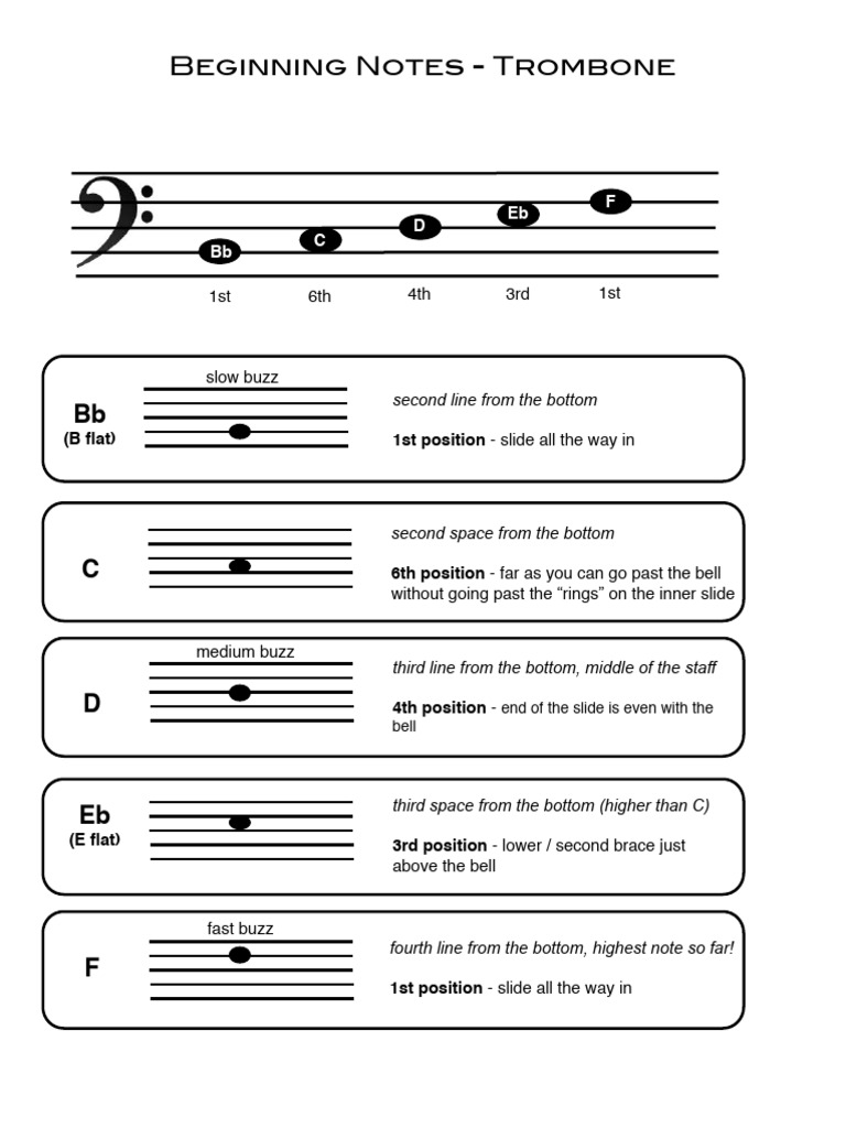Beginning Notes Trombone | PDF