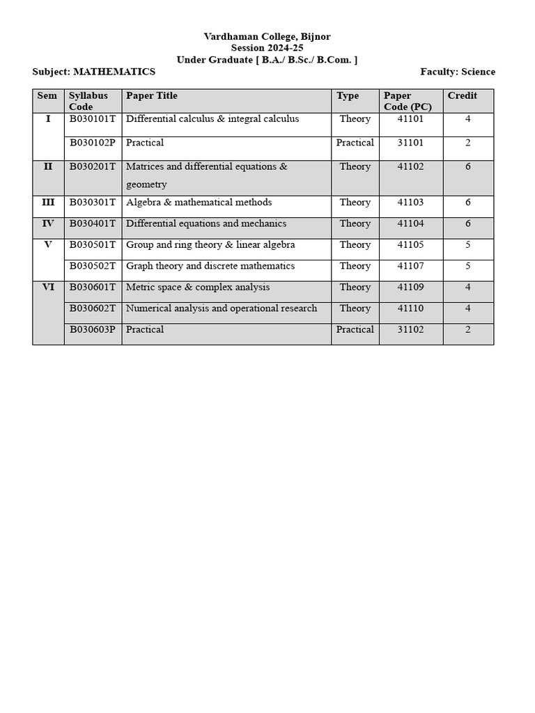 Mathematics Papers | PDF