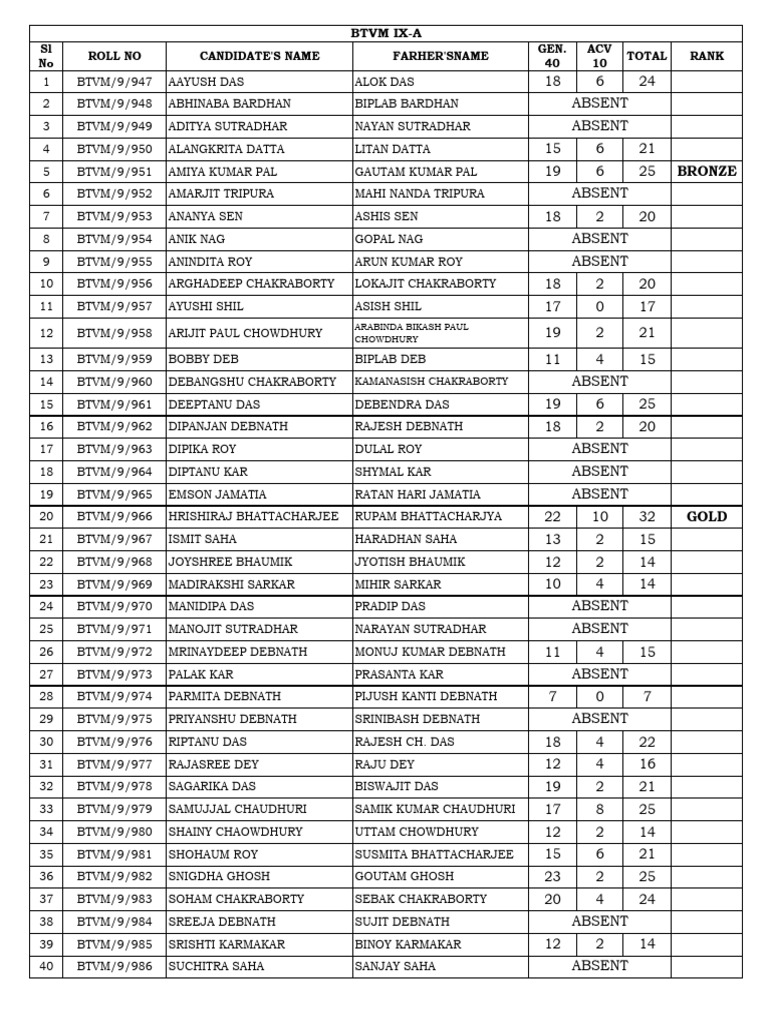 BTVM Bco Mark Sheet (9 To 12) | PDF