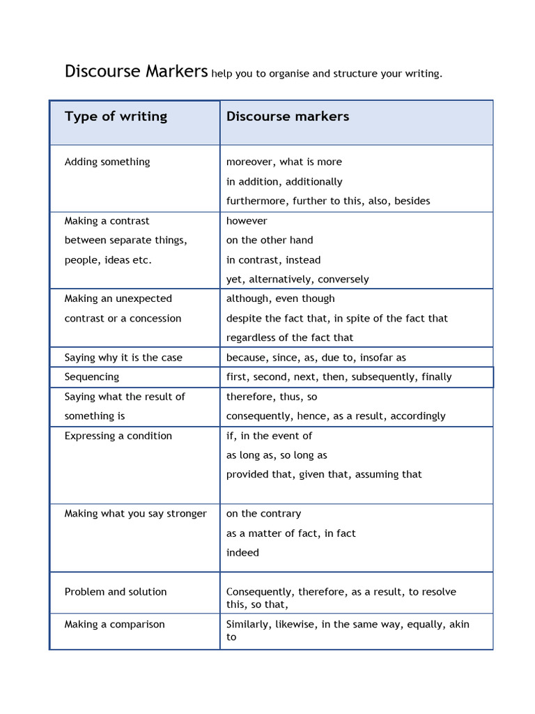 Discourse Markers | PDF