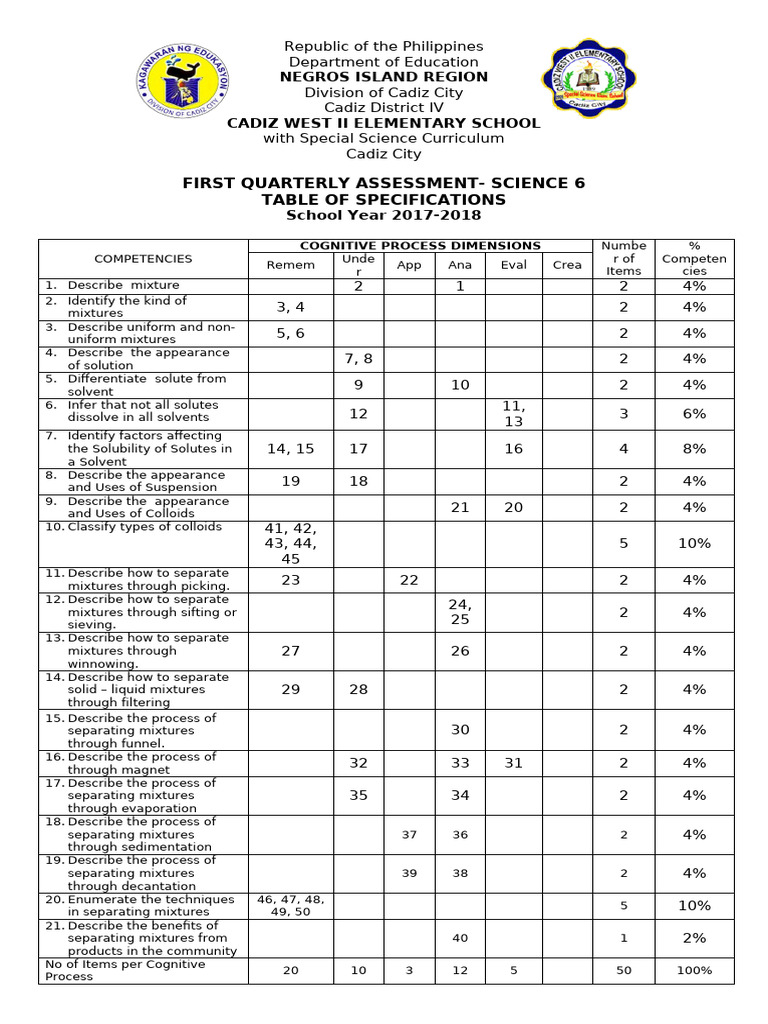 Science-1st Grading Exam With TOS and Key To Correction | PDF