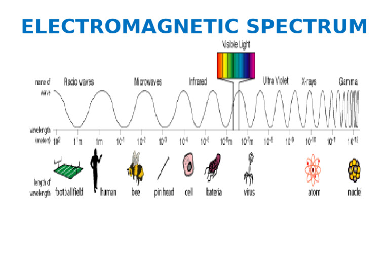ELECTROMAGNETIC SPECTRUM | PDF