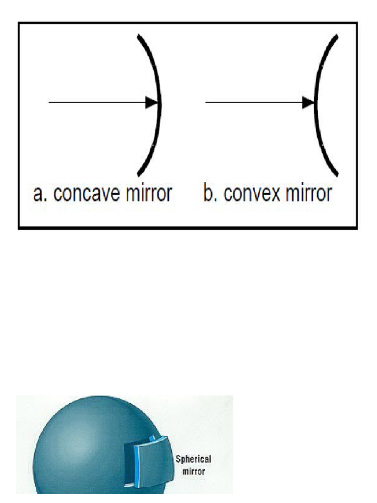 Curve Mirror Visuals | PDF