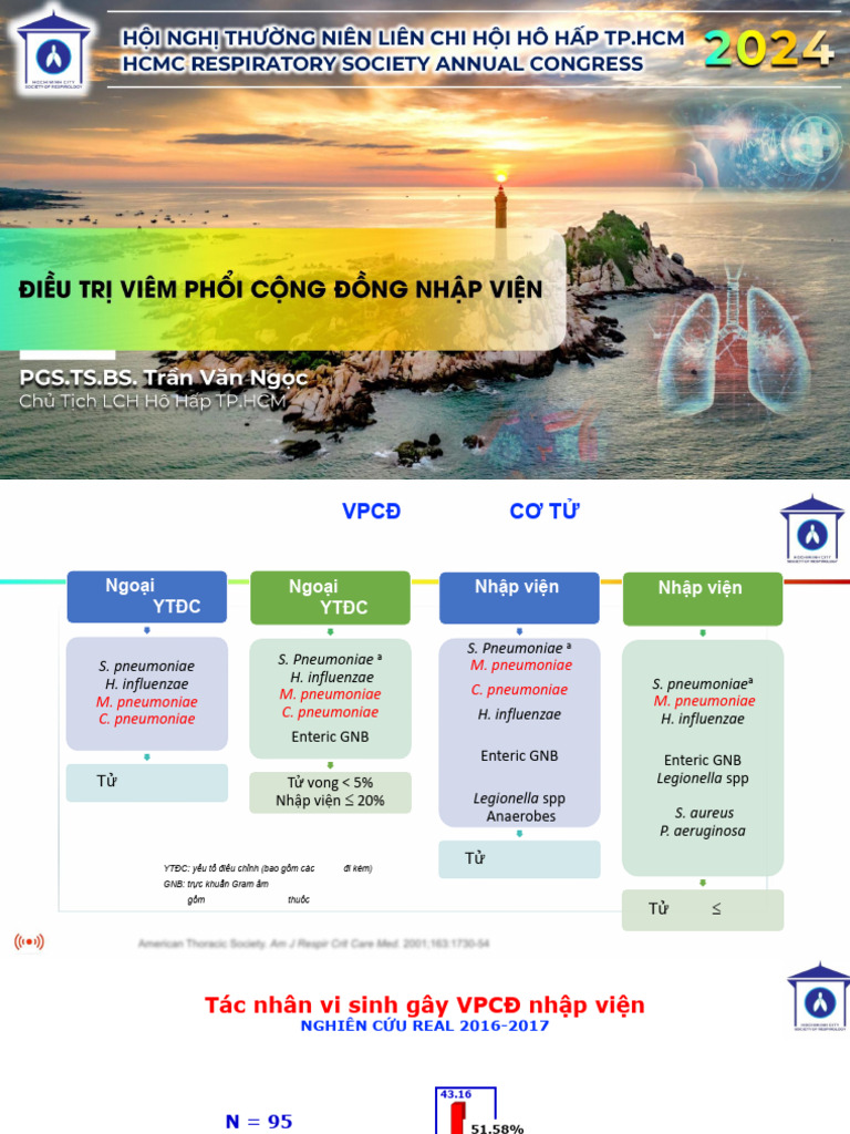 PGS - TS.BS. Tran Van Ngoc - FINAL PGS TV NGOC DIEU TRI VPCD NHAP VIEN - HN 2024 - PGS. NGOC ...