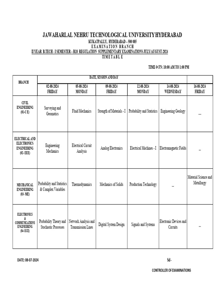 B.Tech 2-1 R18 | PDF