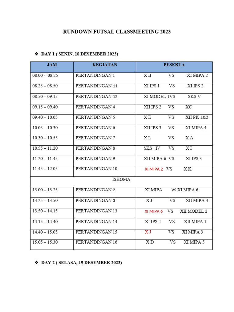 Rundown Final Futsal | PDF