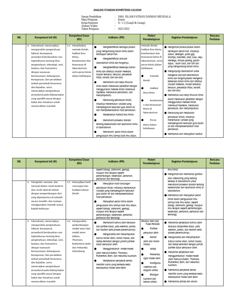 Analisis Standar Kompetensi Lulusan (SKL) 2021-2022 | PDF