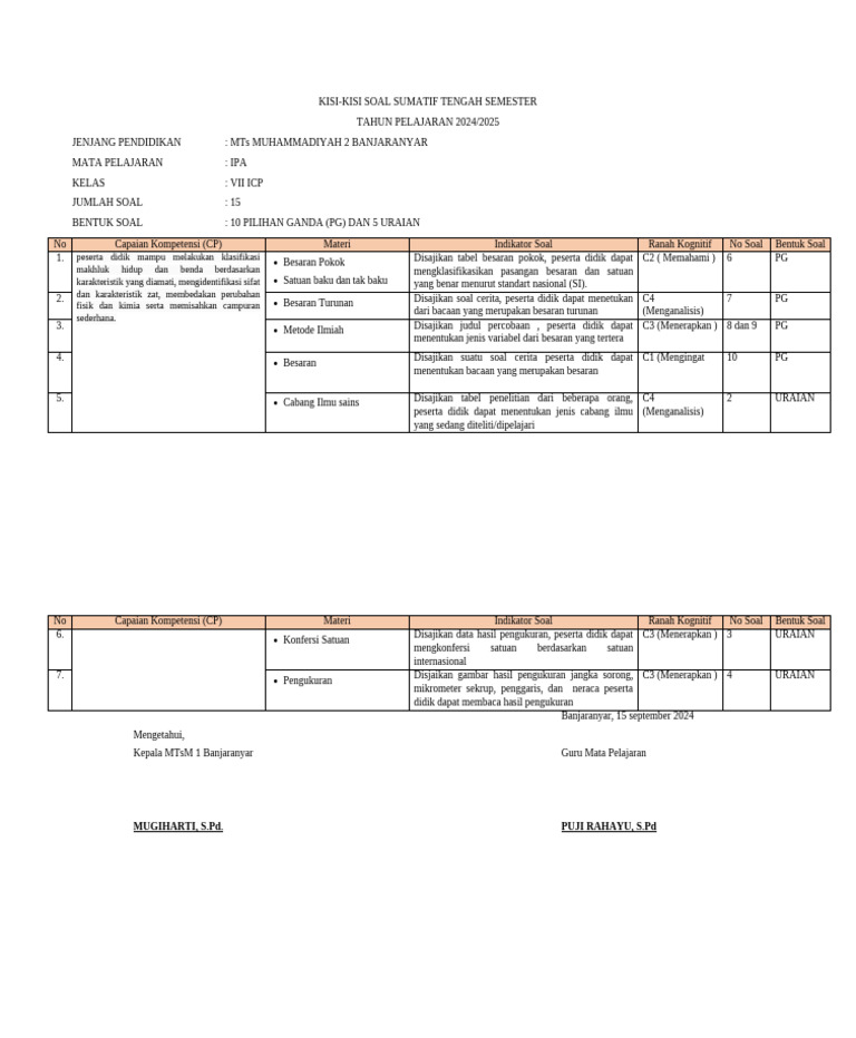 Kisi-Kisi 7 Icp | PDF