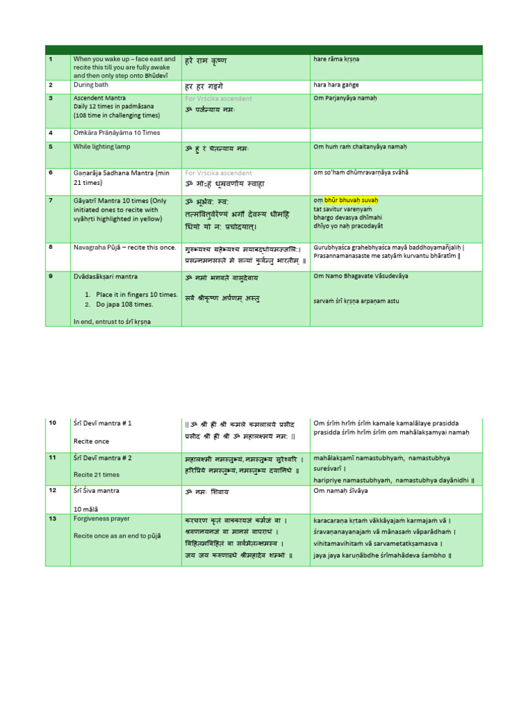 Mantra Starter - Sanjay Rath 20240220 Summary | PDF