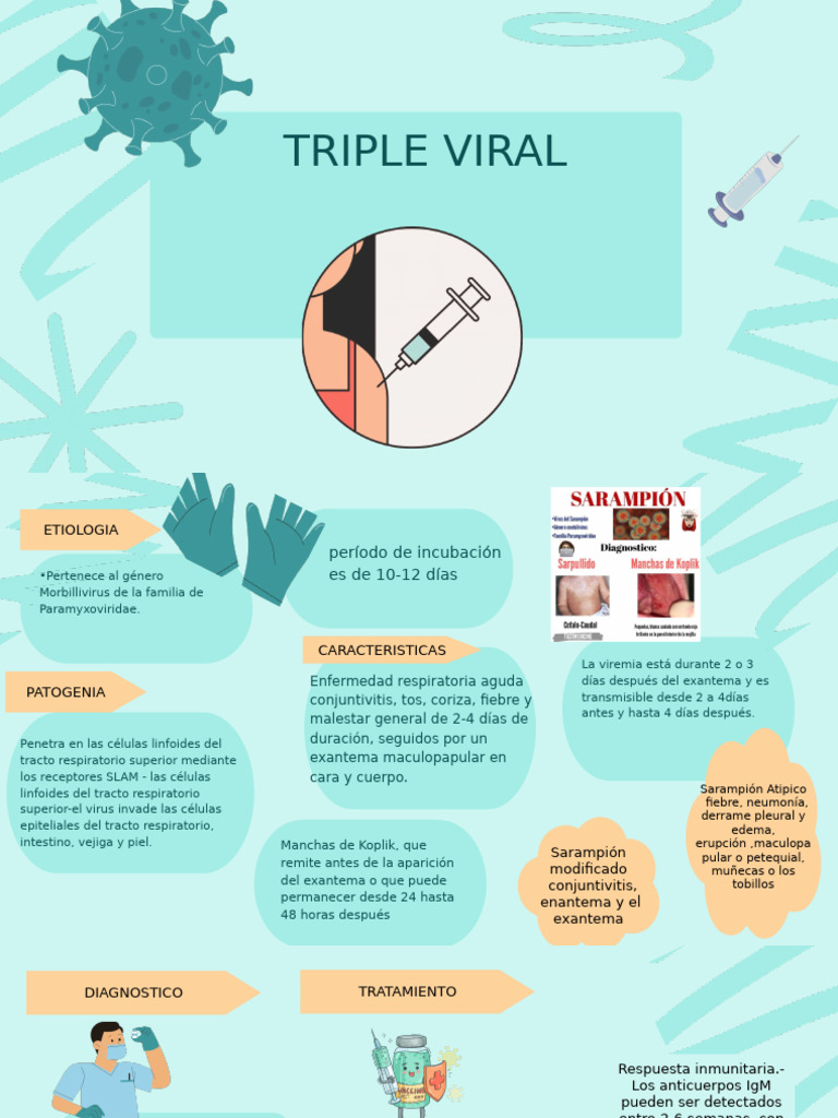 vacunas triple virica | PDF
