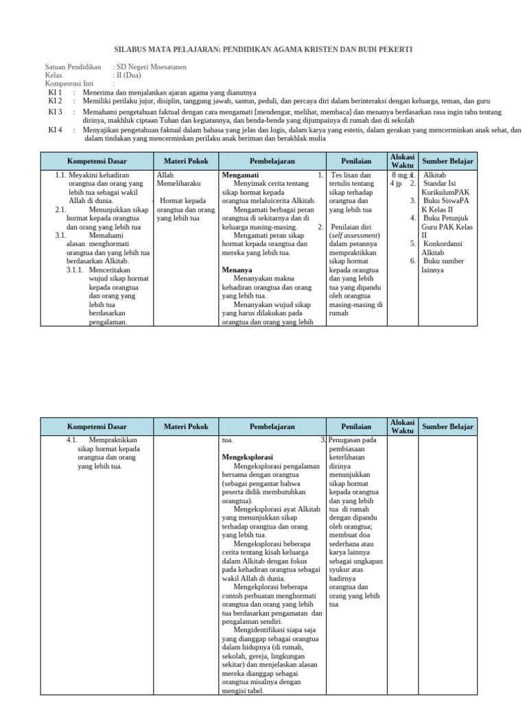 Silabus Kelas Ii | PDF